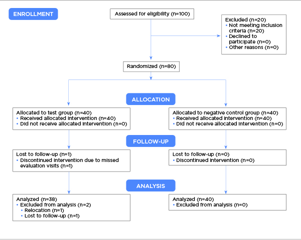 Efficacy of a Novel Stannous Fluoride Toothpaste Stabilized With ...