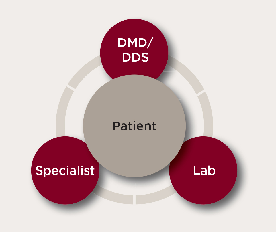 Interdisciplinary Approach to Care: Collaboration, “Listening,” and the ...
