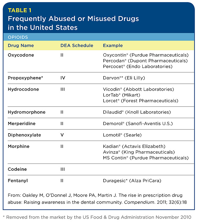 SPRIX® (ketorolac tromethamine) Nasal Spray | Compendium