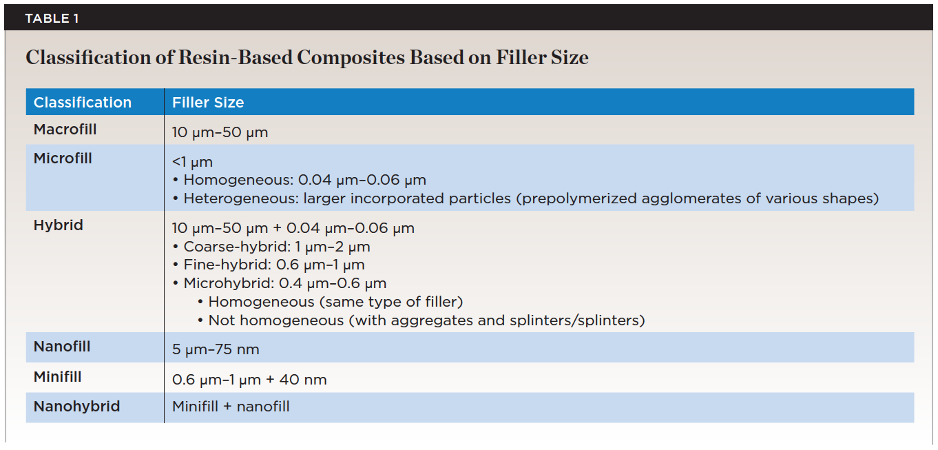 2023 State-of-the-Art in Resin-Based Composites and Future Trends ...